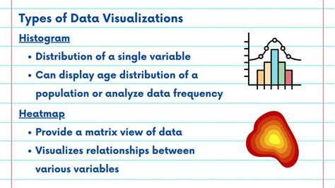 Nsdc Data Science Flashcards Data Visualizations 1 What Are The