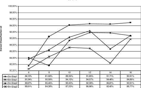 Figure 4 From Real Time Detection Of Distributed Denial Of Service Attacks Using Rbf Networks