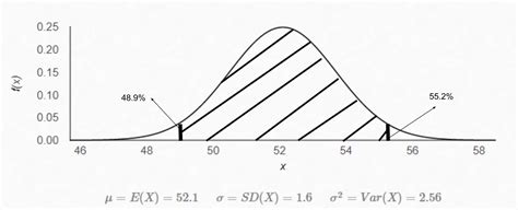A Guide To Understanding The Basics Of Bayesian Inference In Political