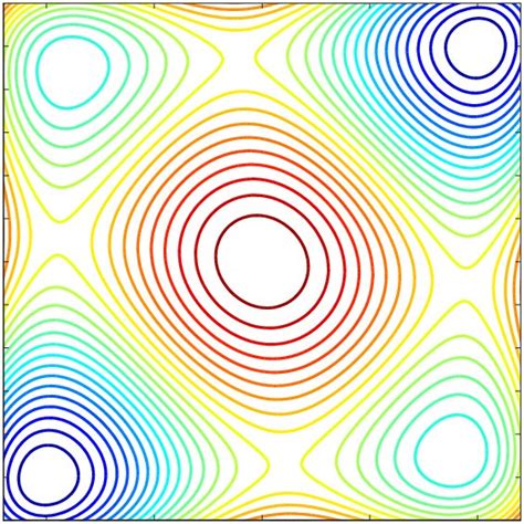 A Contour Plot Of The Potential Function V Xy 01 Download
