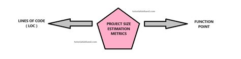 Project Size Estimation In Software Engineering