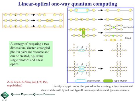 Ppt Linear Optical Quantum Computing Powerpoint Presentation Free