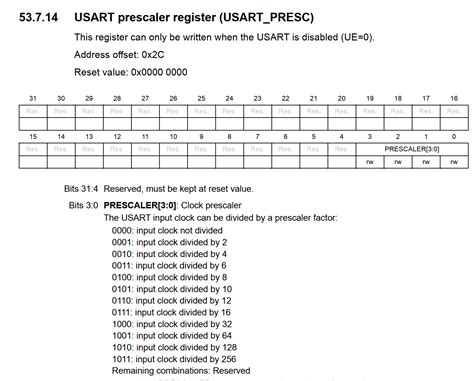 实验三 Uart串口实验usart串口通信实验 Csdn博客 实验三 Uart串口实验usart串口通信实验 Csdn博客