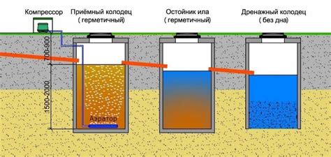 Аэрационные системы расчет стоимости - Завод и производство в России