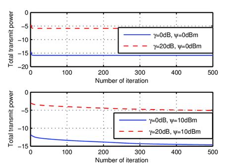 convergence property of the sdp jtdps scheme for the 6 6 2 4