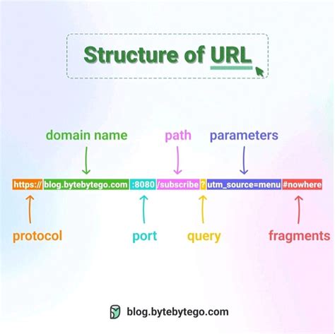 Tauseef Fayyaz On Linkedin Systemdesign Coding Interviewtips