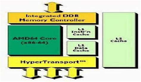 64 Bit Computing Seminar Reportpdfpptdoctopicsfree Download