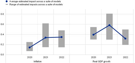 The Ecbs Monetary Policy Response To The Pandemic Liquidity