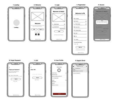 Wireframe For User Login And Registration On Behance