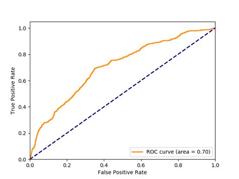 Github Da Head0cctv Anomaly Detection Cctv 이상행동 탐지 모델