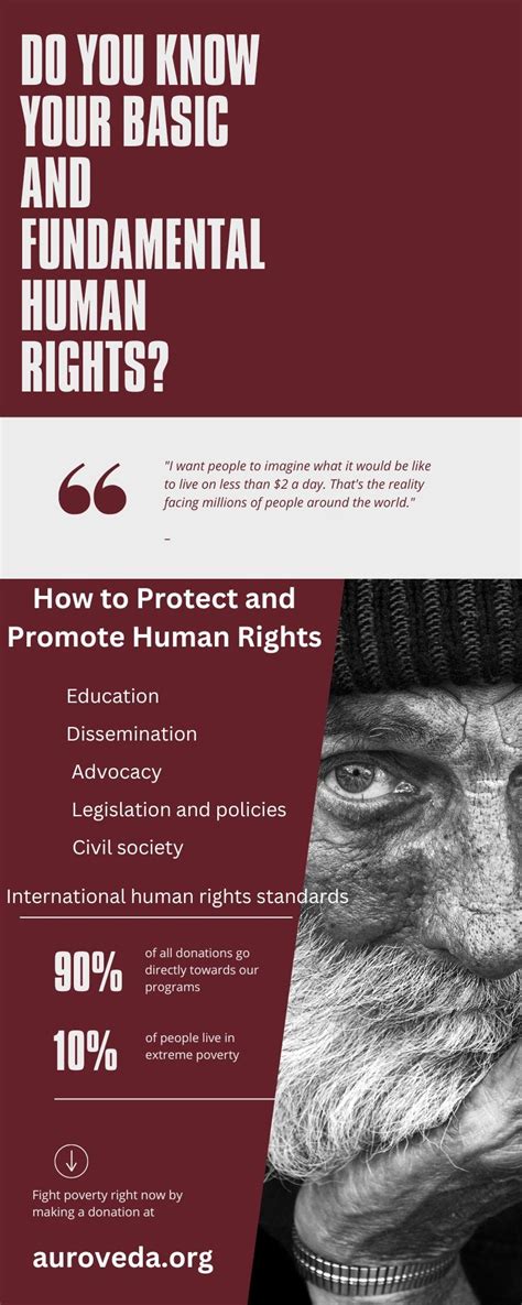 Do You Know Your Basic And Fundamental Human Rights Auroveda