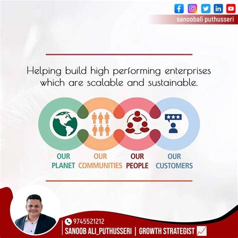 Sanoob Ali Puthusseri On Linkedin Highperformance Scalability