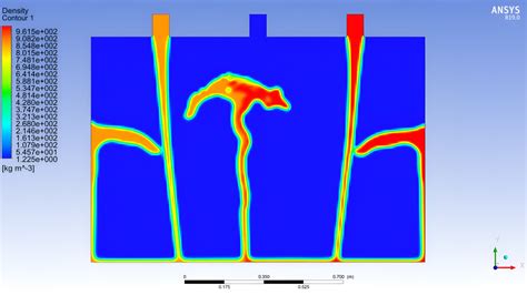 karim thabet on linkedin simulation tanksimulation cfd fluidflow