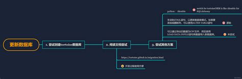 Python 后端 数据库迁移python Aerich Csdn博客