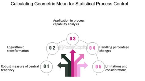 Statistical Process Control Basics Statistical Process Control