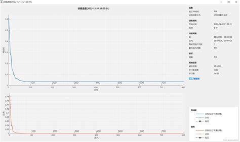 Dnn深度神经网络模型做多输入单输出的拟合预测建模dnn网络预测 多输入单输出 Csdn博客