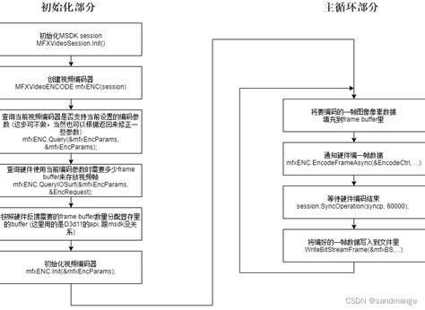 基于intel mediasdk的低延迟编码实现 csdn博客