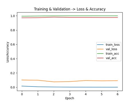 Github Saidislombek Abdusamatovmaskdetection