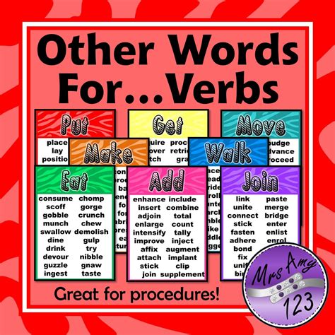 Mrsamy123 Procedure Writing Updated