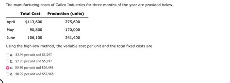 Solved If Fixed Costs Are The Unit Selling Price Chegg
