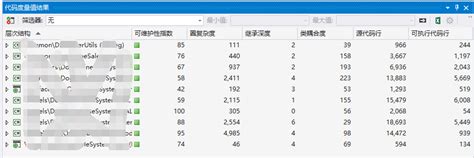 Vs2017统计项目代码行数、文件数vs2017 代码行数统计 Csdn博客