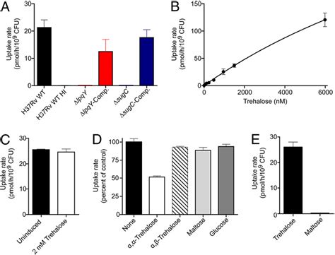 Trehalose Monomycolate Semantic Scholar