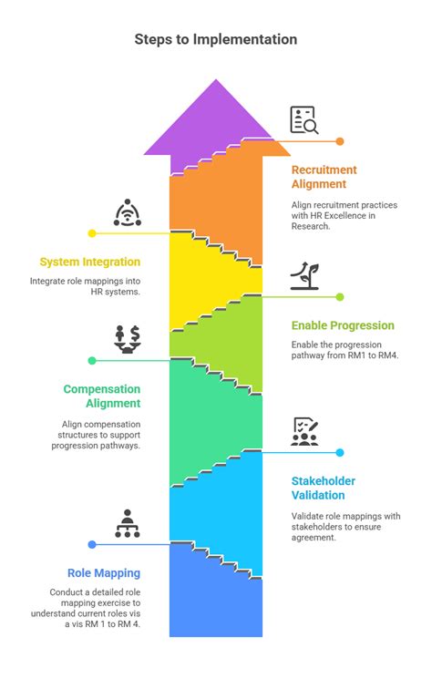 Competence Framework University College Cork