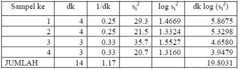 Belajar Matematika Uji Homogenitas