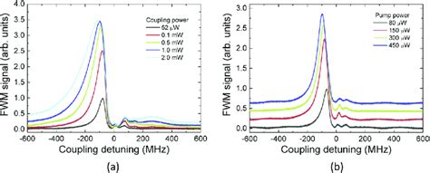 Fwm Spectra As A Function Of The Detuning Frequency Of The Coupling Download Scientific Diagram