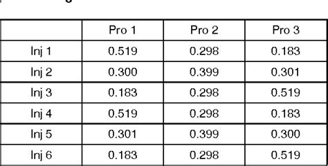 Table 1 From A Novel Method For Mapping Fractures And High Permeability