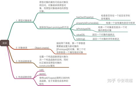 彻底搞懂javascript中的继承 知乎