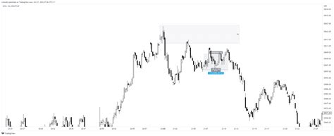 Eightcapus30 Chart Image By Cmhui62 — Tradingview