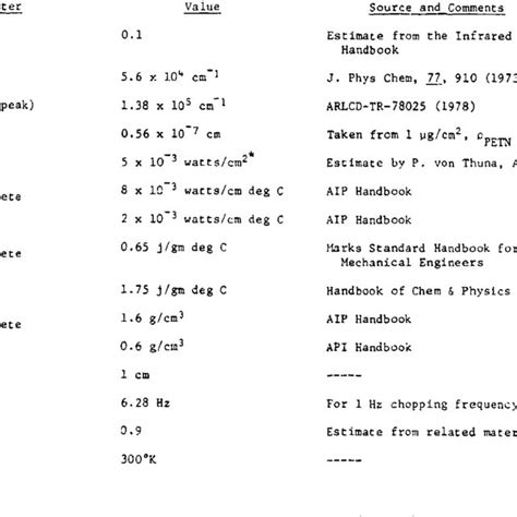 Pdf Surface Sampling Techniques