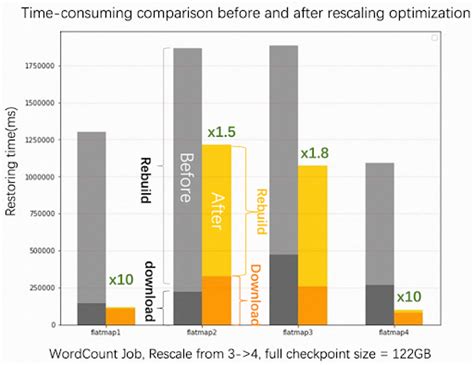 Utility Trees Hatching Quality Attributes Cirrus Minor