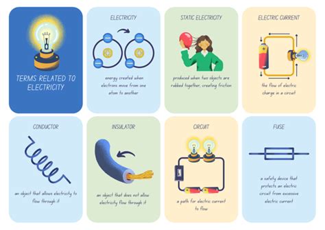 Introduction To Electricity Circuits Teaching Resources