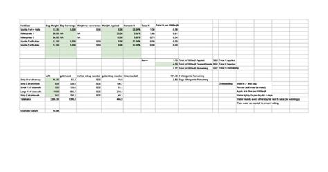 Fertilizer Tracking Spreadsheet Feel Free To Copy R Lawncare
