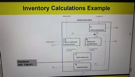 Inventory Calculations ExampleInventory Calculations Chegg Com