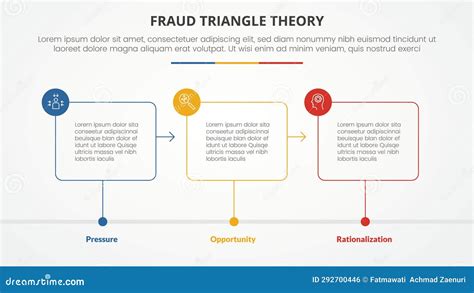 Fraud Triangle Theory Template Infographic Concept For Slide
