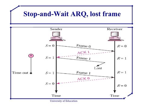 flow and error control