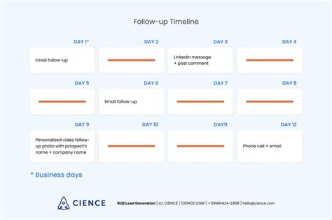 Mql To Sql Conversion Rate How To Improve And Drive More Customers