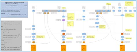 Backpropagation Dataflow Diagram For Nn With 2 Layers Performing 2