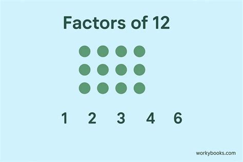 Factors And Multiples Definition Facts Examples And Quiz Math For
