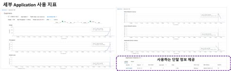 Catalyst Center 2 3 기능 소개 2 Application Experience 확장 Sda Flex Cisco Community