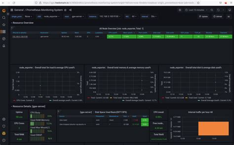 Cómo Instalar Grafana Y Prometheus En Ubuntu 22 04 Howtoforge