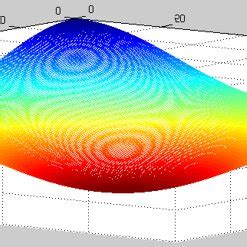 Proposed Laplacian Regularized Kernal Function in Spatial Domain Γ SD Download Scientific
