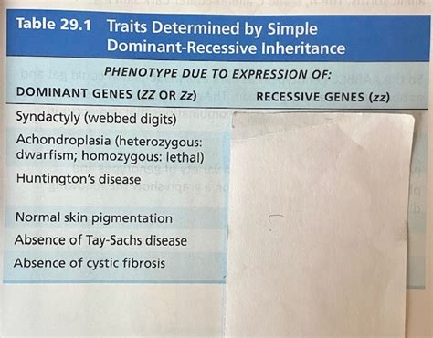 Traits Determined By Simple Dominant Recessive Inheritance Diagram Quizlet