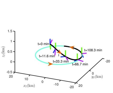 Position Trajectory And Attitude Snapshots Of The Hovering Spacecraft