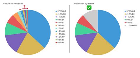 Colour Theory For Data Visualisation By Rehman Sajid Medium