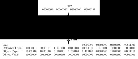 1 Computer Reading Lists Vs Numpy Download Scientific Diagram