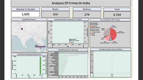 Garapati Phaneendra Siddhu On Linkedin Crimedata Datavisualization